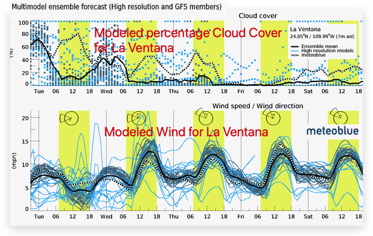 WeatherFlow Project: Meteorologists Predict Strong Winds Across Baja ...