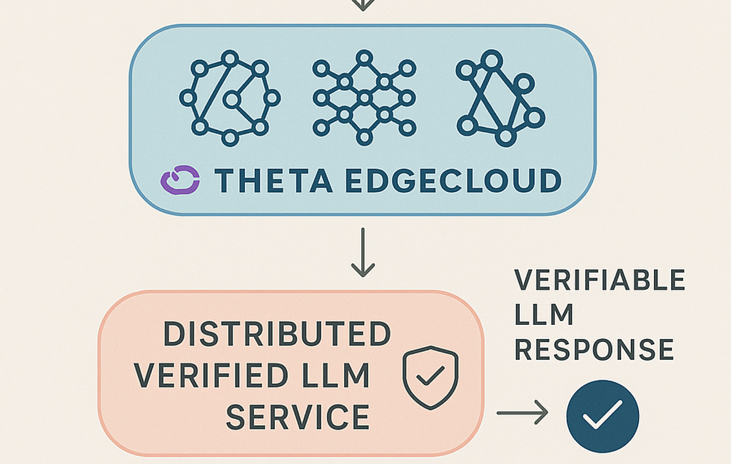 Theta Introduces Distributed Verifiable LLM Inference on EdgeCloud ...