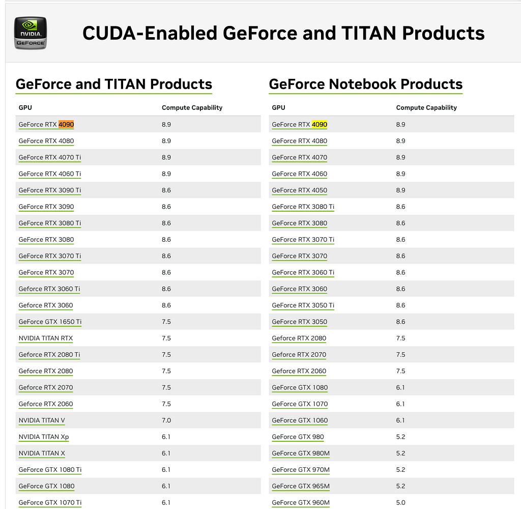 Theta EdgeCloud to Support CUDA Technology for Windows Nodes | DePIN Hub