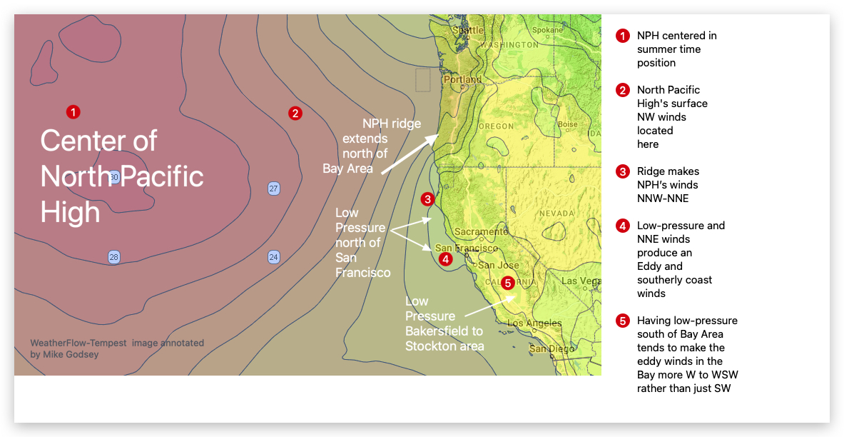 Weatherflow Project Unveils Innovative Wind Tracking System | DePIN Hub